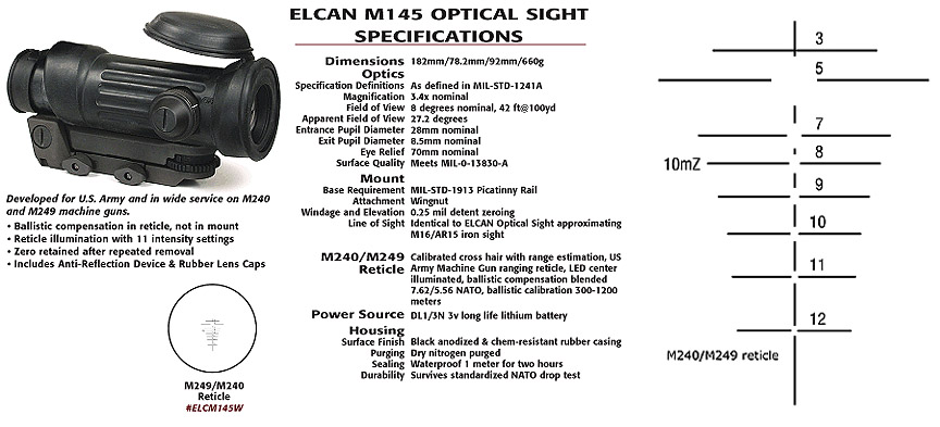 SOLD: Mint Elcan M145 3.4x Scope